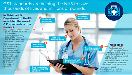 GS1 UK | Helping to build greater efficiency in the NHS - a year on