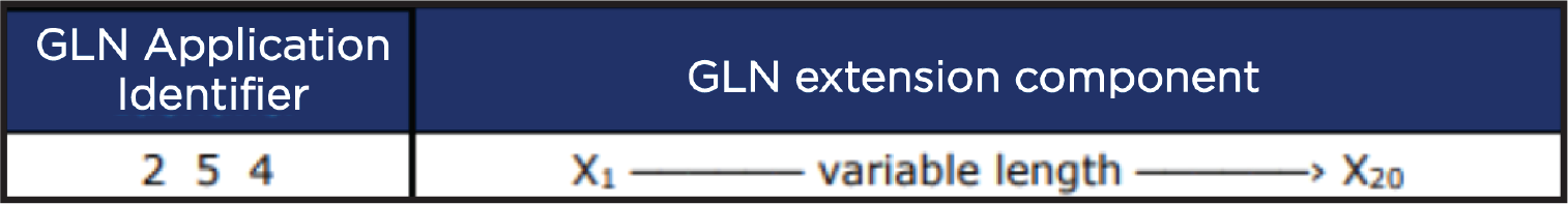GS1 UK | What is a GLN Extension Component?