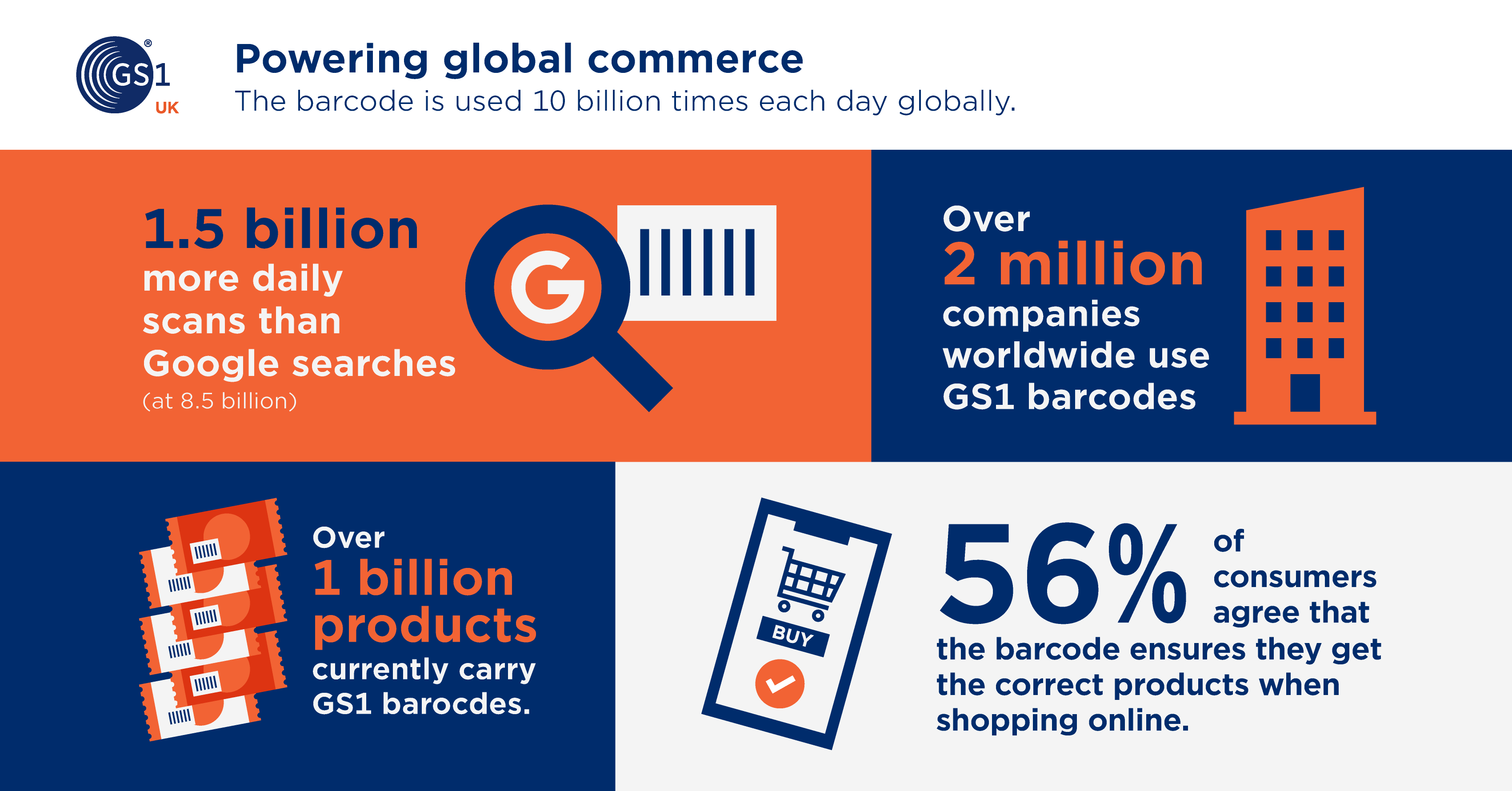 GS1 UK | The barcode at 50: the unsung hero of global commerce