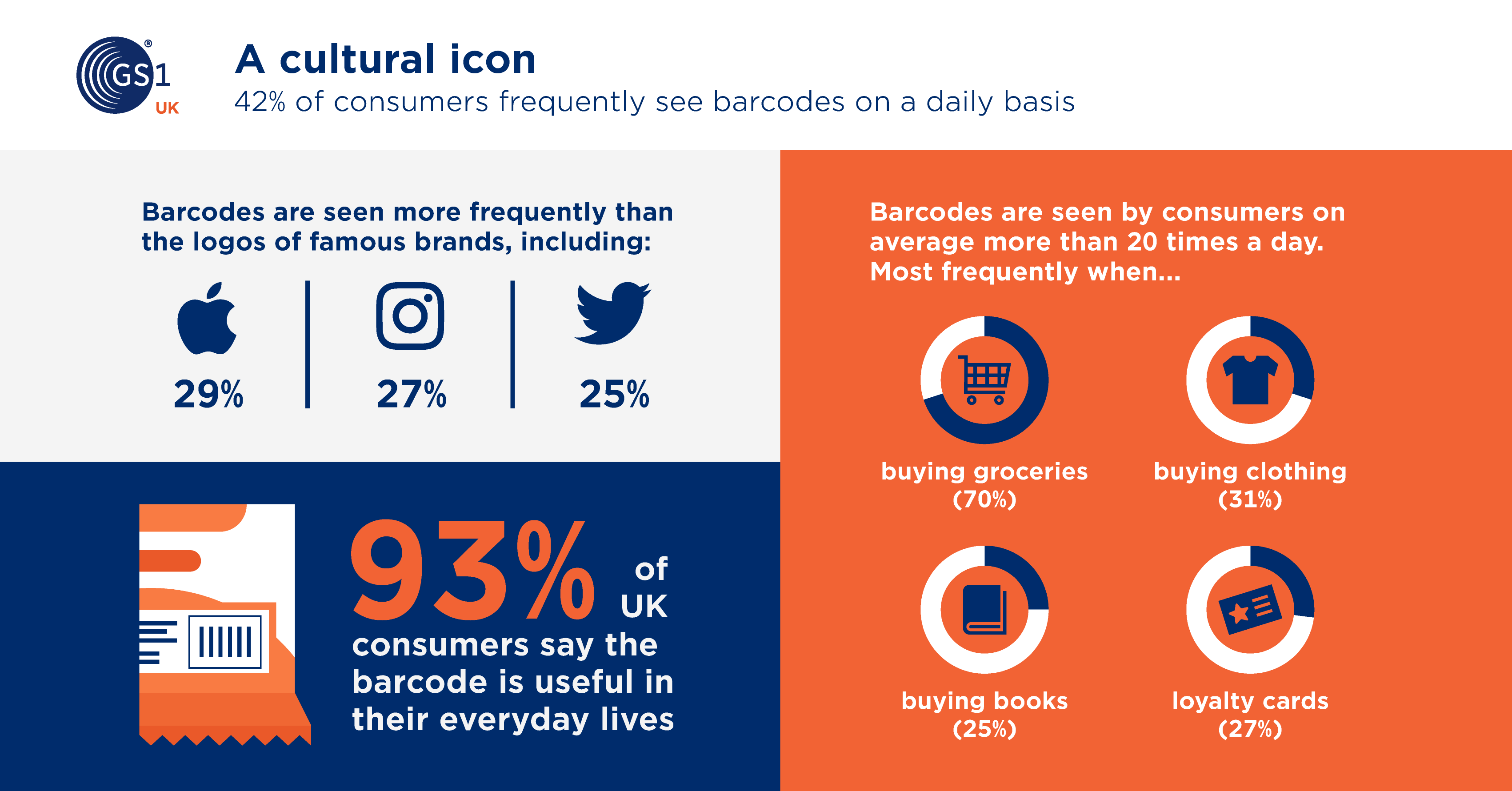 GS1 UK | The barcode at 50: the unsung hero of global commerce