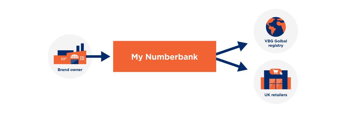 GS1 UK | Verified by GS1